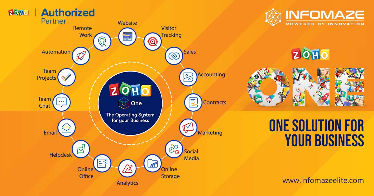 Zoho One Customization Services| Zoho One Consultant Services