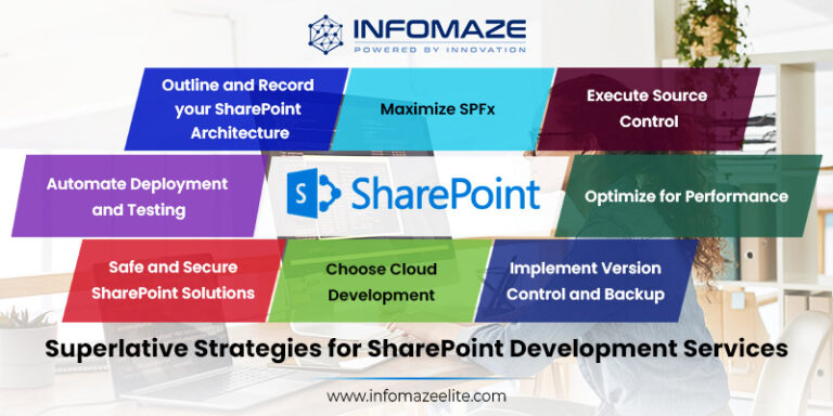 Unlock Success with Optimal Practices for SharePoint Development