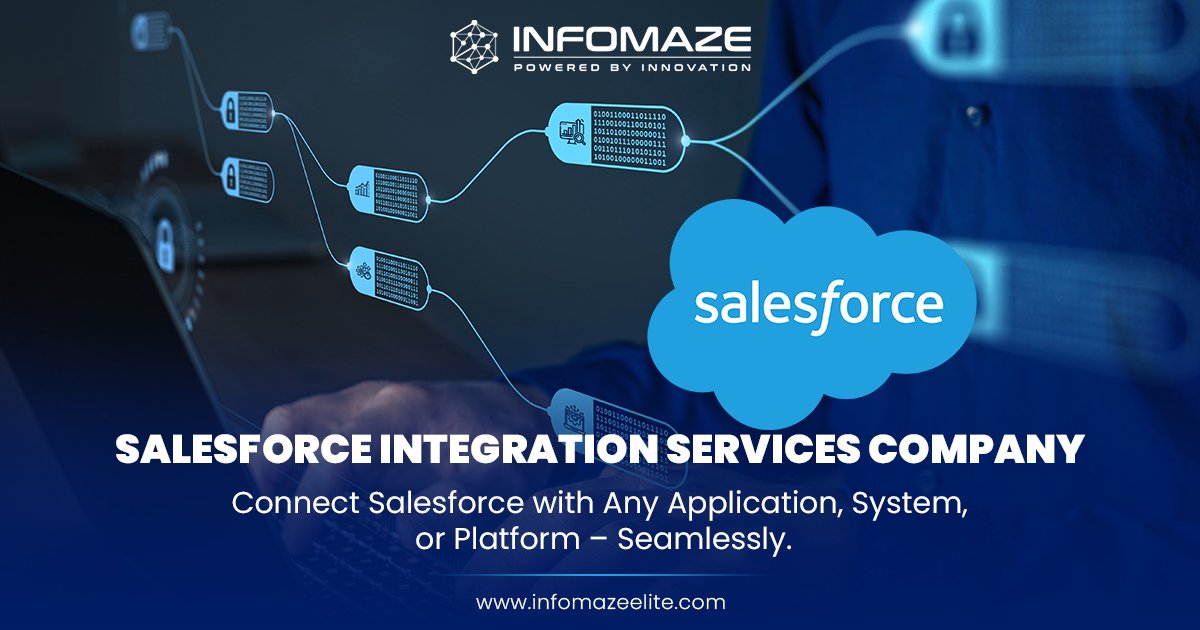 Salesforce Integration Services | Connect Salesforce with Ease